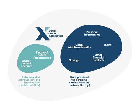 Account Aggregation A Comprehensive Guide