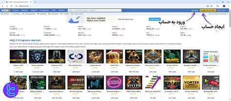 دانلود و نصب اندیکاتور‌ها از Mql5 برای متاتریدر 4