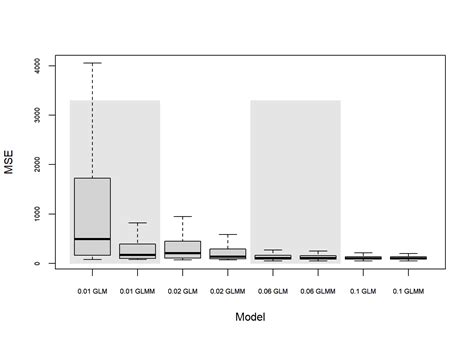 Frequency Severity Modeling In Consideration Of COVID Induced Effects The Big Data Blog