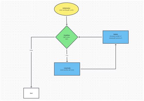 How To Create A For Loop Flowchart Clickup