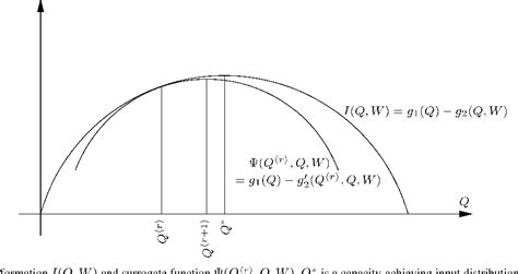 Blahutarimoto Algorithm Semantic Scholar