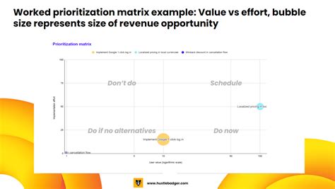 Product Backlog Prioritization Techniques 7x Useful Methods Hustle Badger