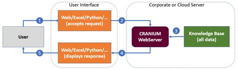 WebServer Editions Introduction