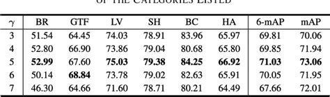 Table Iii From Learning Critical Features For Arbitrary Oriented Object Detection In Remote