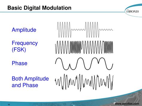 Ppt Fee Conference Brussels October 2013 An Introduction To Digital Modulation Presenter