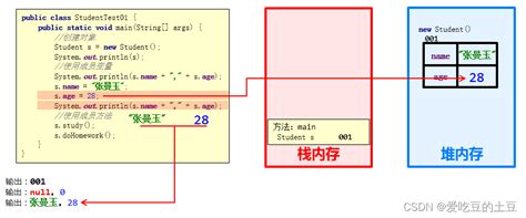 猿创征文 Java知识面向对象一 极客之音