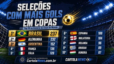 Seleções Com Mais Gols Na Copa Do Mundo Ranking Histórico Cartola News
