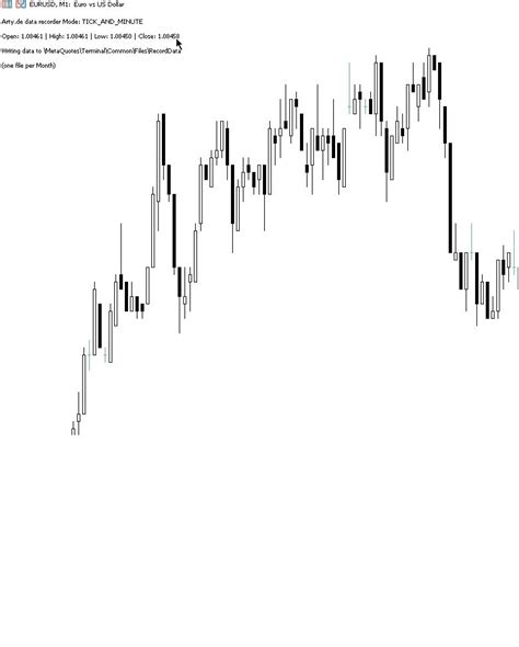 Buy The History Data Export Recorder Trading Utility For Metatrader 5