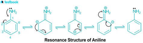 Aniline Structure