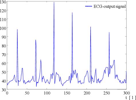 Figure 1 From Kernel Smoothing Technique For Dimensionality Reduction