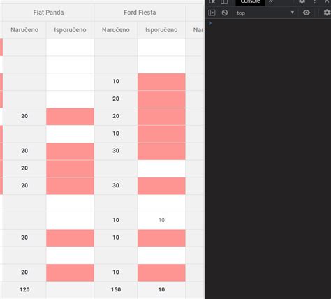 Devextreme Pivot Grid Angular Prikaz I Analiza Vi Edimenzionalnih Podataka Tomislav Stankovi