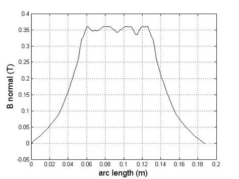 Ios How To Design A Proportional Interface Programmatically Stack