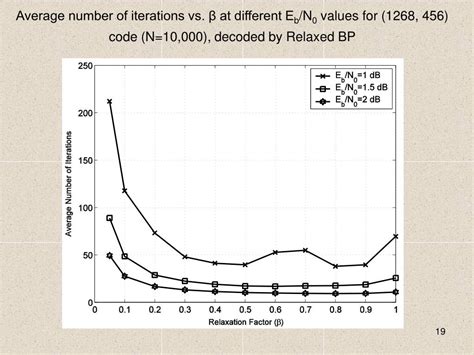 Ppt Comparison Between Continuous Time Asynchronous And Discrete Time Synchronous Iterative