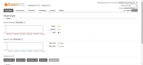 How To Install RabbitMQ On Rocky Linux CentLinux