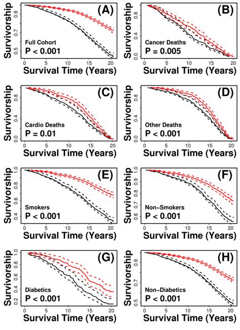 The 13 Variable Index Distinguishes Between Short And Long Lived
