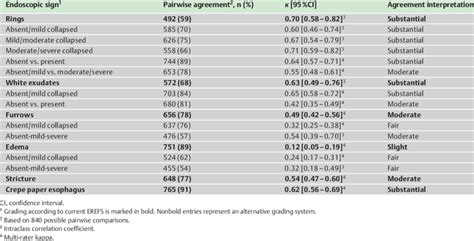 Interobserver Agreement Of Erefs And Alternative Grading Download Table