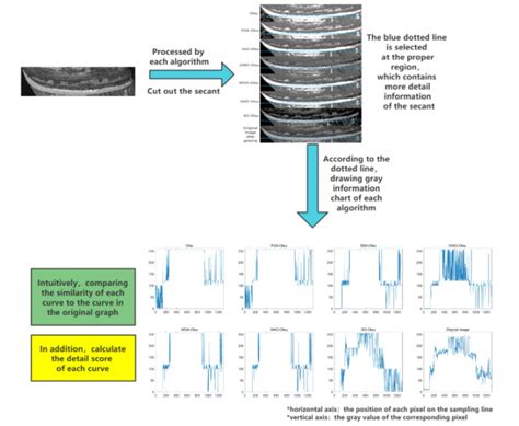 multi level thresholding image segmentation for rubber tree secant