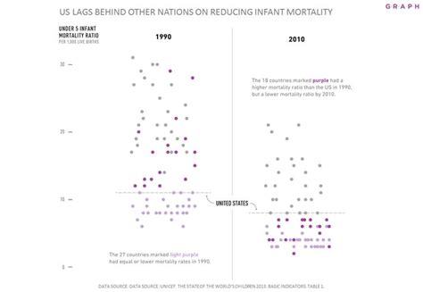 Us Infant Mortality Comparison