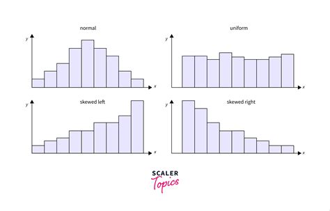 Distributed Evaluation And Inference Scaler Topics