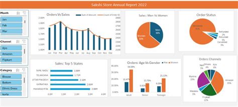Khushboo Arya On Linkedin Exceldashboard Datavisualization
