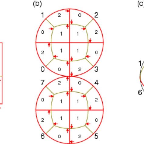 A Refinement Of A Representative Spherical Octant Into Its Download Scientific Diagram