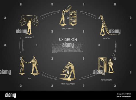 Ux Design Structuring User Research User Experience Hci