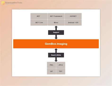 Download Gemboximaging V20257100 Crack