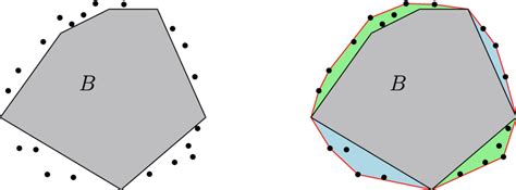 Unclassified Points And Their Pockets Download Scientific Diagram