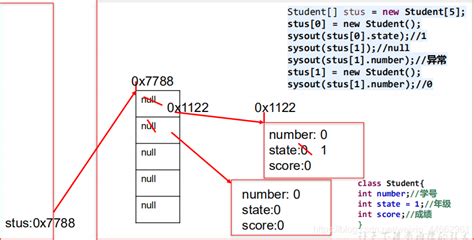 Java中类的三大结构：属性、方法、构造器三个描述默认构造器 Csdn博客