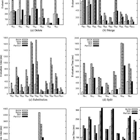 effects of k on top k query refinement download scientific diagram