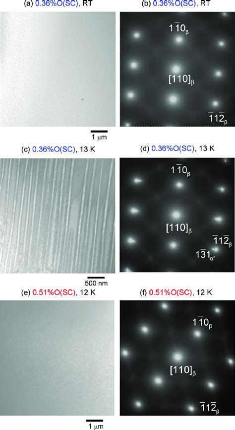 A Bright Field Image And B Corresponding Electron Diffraction