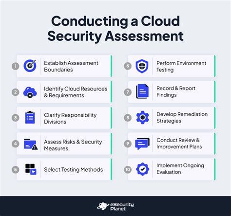 How To Perform A Cloud Security Assessment Checklist And Guide