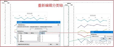Excel多层折线图制作及辅助数据原理解说 知乎
