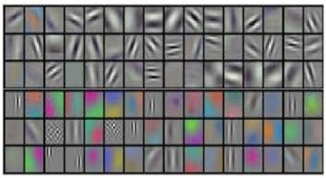 Figure 3 From Mathematics For 2d Face Recognition From Real Time Image Data Set Using Deep