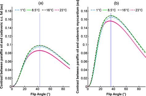 Bloch Equation Simulation Of Rf Spoiled Gre Sequence Contrast Between