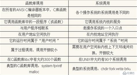 Linux 系统函数open、close、read、writ 行业资讯 亿速云