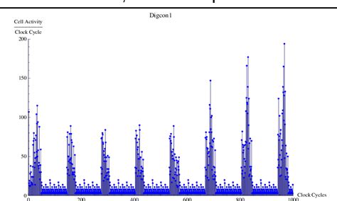 Figure 3 From And Robotics Systems On Algorithmic Level For Self Powered Sensorial Materials