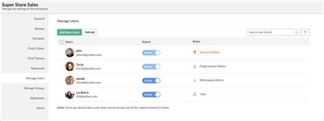 All Users In The Workspace Will Be Listed You Can Manage Users From This Page
