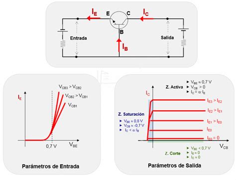 Electrónica