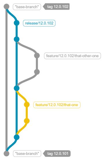 Working With Branches · Applejagnewtonsoftjson For Unity Wiki · Github Working With Branches · Applejagnewtonsoftjson For Unity Wiki · Github