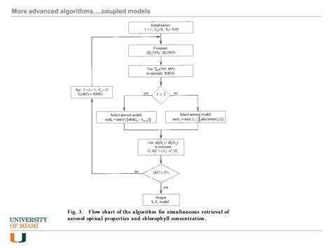 Ppt Atmospheric Correction And Adjacency Effect A Little Powerpoint