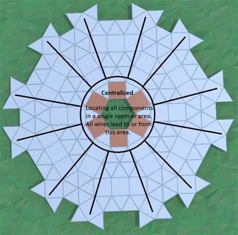 Gettingstarted The Rust Electrical Handbook