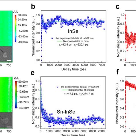 The Schematic Of The Neutron Transmutation Doping Of Inse And The Download Scientific Diagram