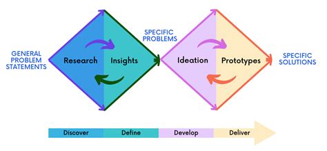 Internal Platform Product Management By Nuno Alves Medium