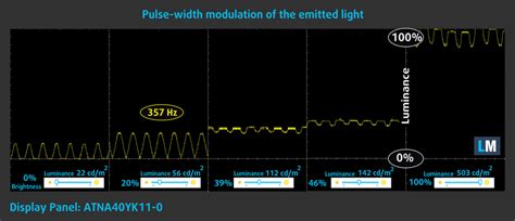 Ips Vs Oled どのディスプレイを選ぶべきか、その理由は？ Laptopmedia 日本