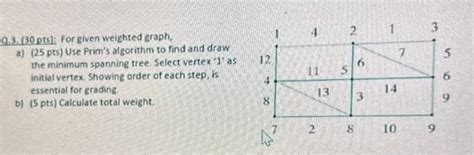 Solved For Given Weighted Graph A Pts Use Prim S Chegg