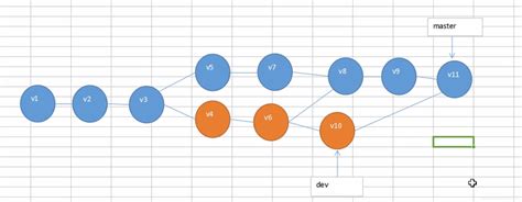 Git介绍 Csdn博客 Git介绍 Csdn博客