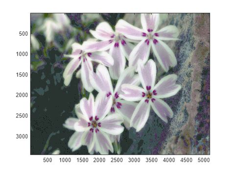 Using Parfor To Speed Up An Image Contrast Enhancement Algorithm