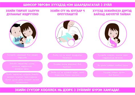 ЭХИЙН СҮҮНИЙ АЧ ТУС Хан Уул Эрүүл мэндийн төв