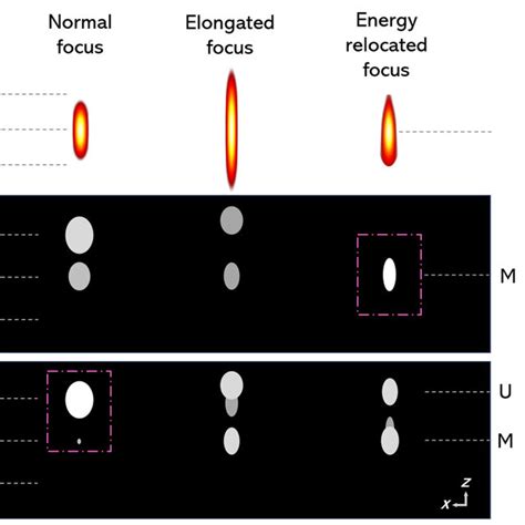 Hypothesised Models For Waveguide Formation In Borosilicate Glass Download Scientific Diagram
